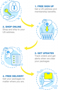 What We Do – CargoBGI